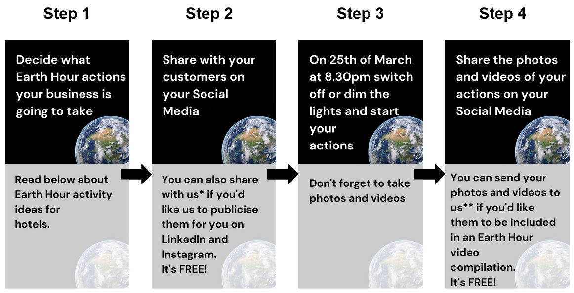 Earth Hour Ideas for Hotels - AVS Sustainability